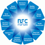 NFC Forum Approves New Test Solutions for Consistent NFC Environment